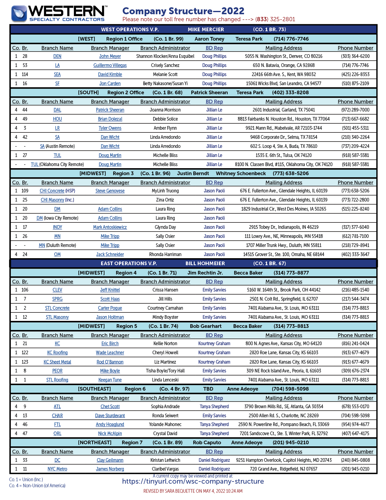 Company Structure & Org Chart | Western Toolkit